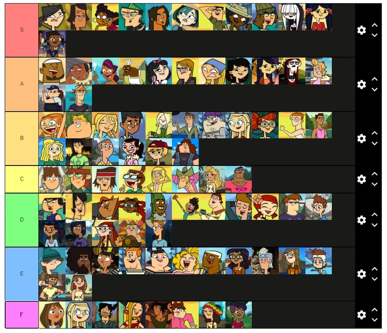My updated opinion on TD characters | Fandom