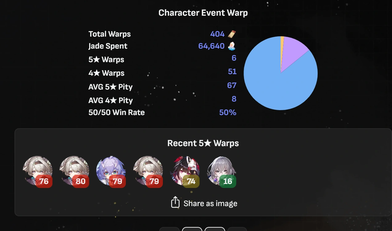 finally used the warp tracker again | Fandom