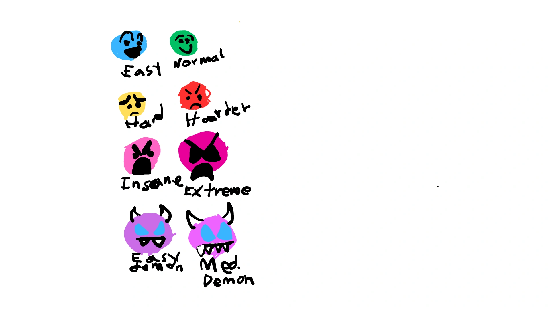 My gd difficulties | Fandom