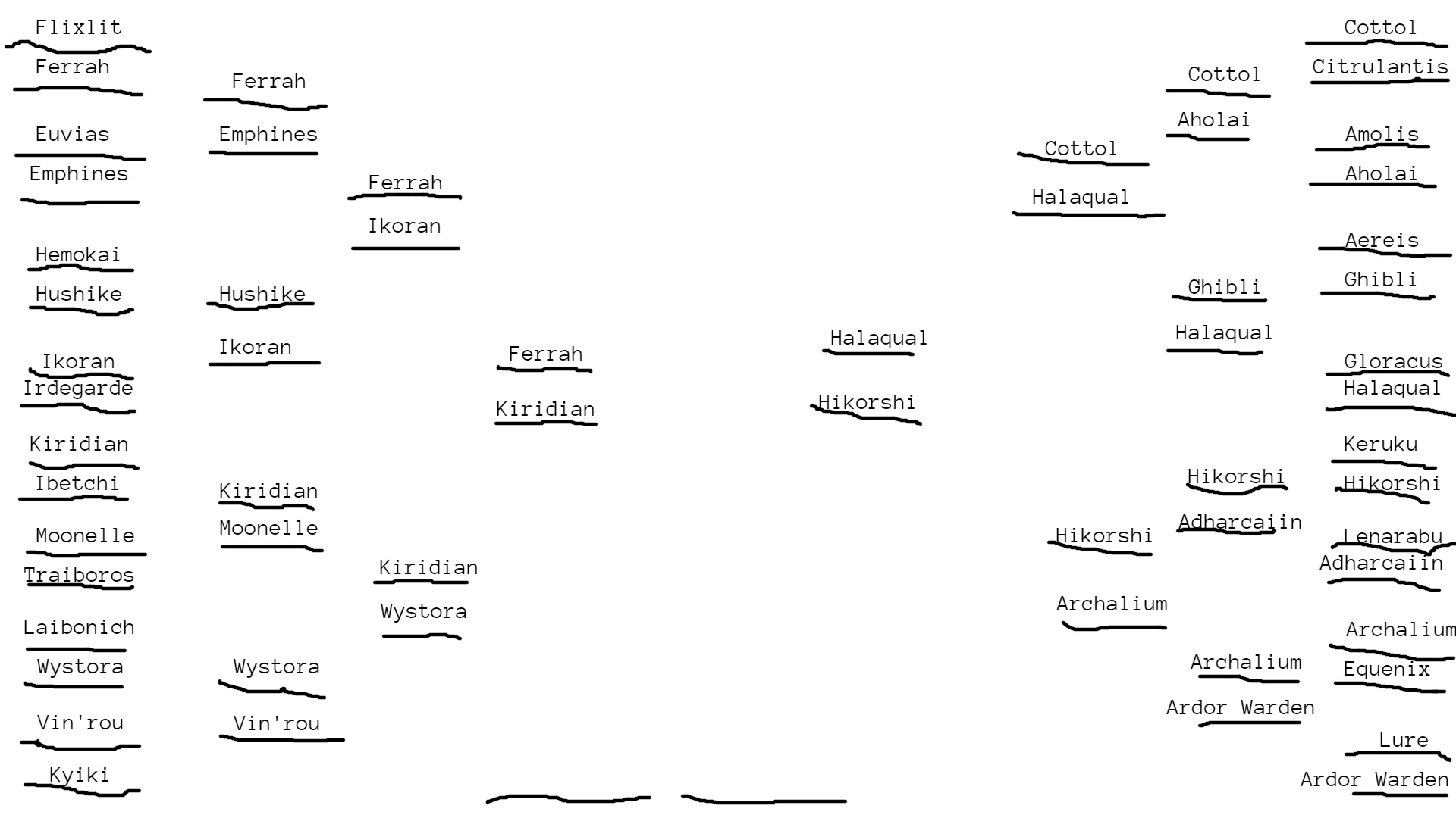 Best steed/companion for Jeff bracket | Fandom