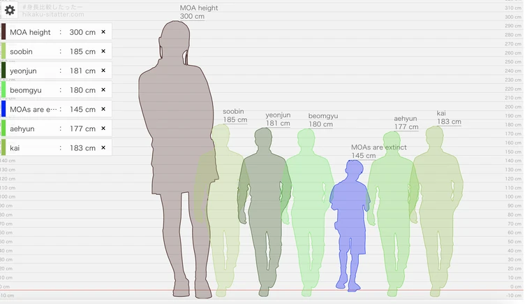 My Height VS Idols | Fandom
