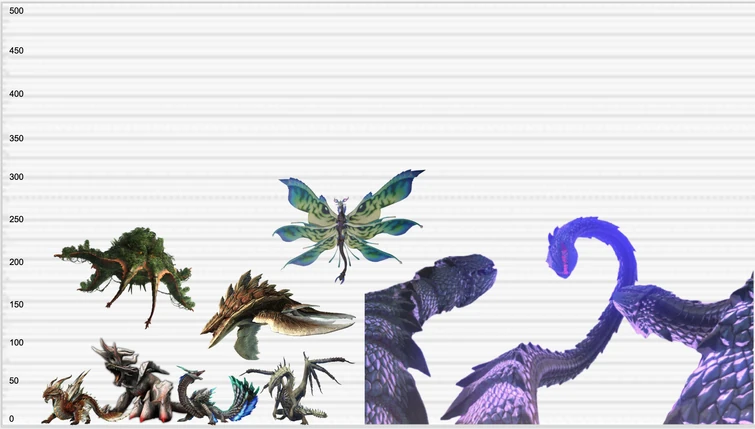 size of elder dragon who 100ft+ (other) | Fandom