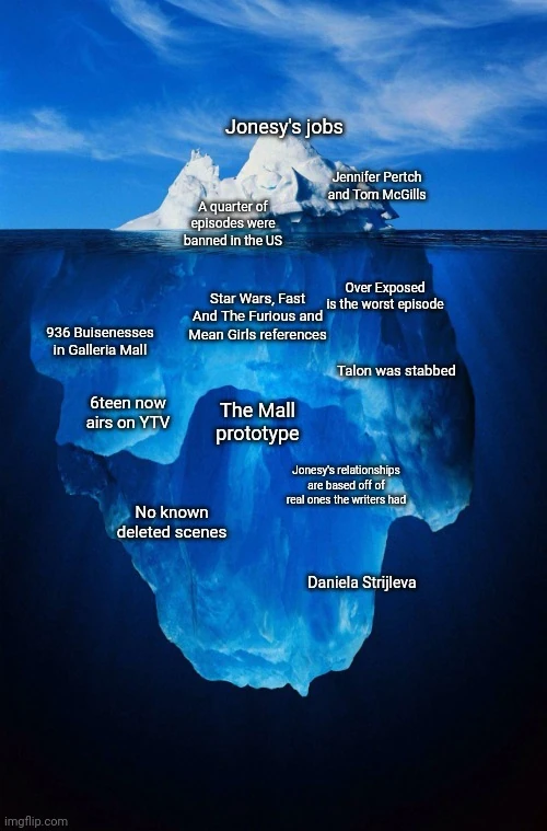 6teen iceberg I made a few months ago | Fandom