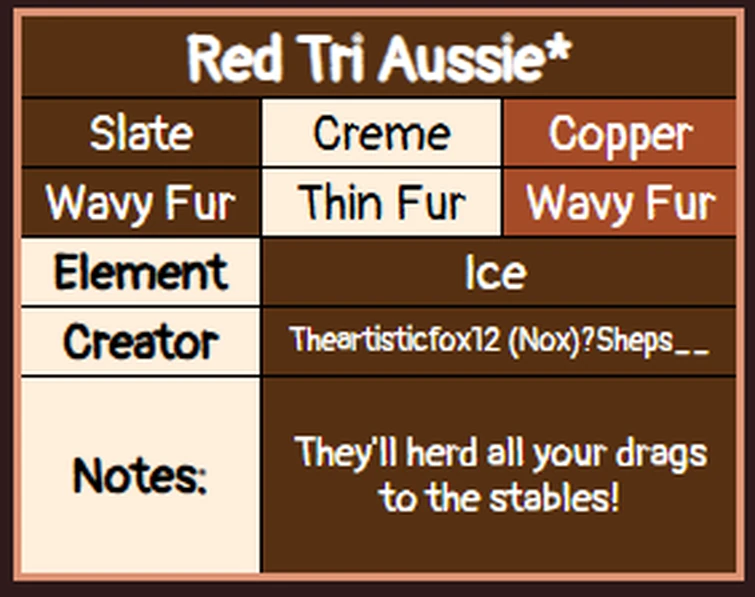 Is there any tiger like themes | Fandom