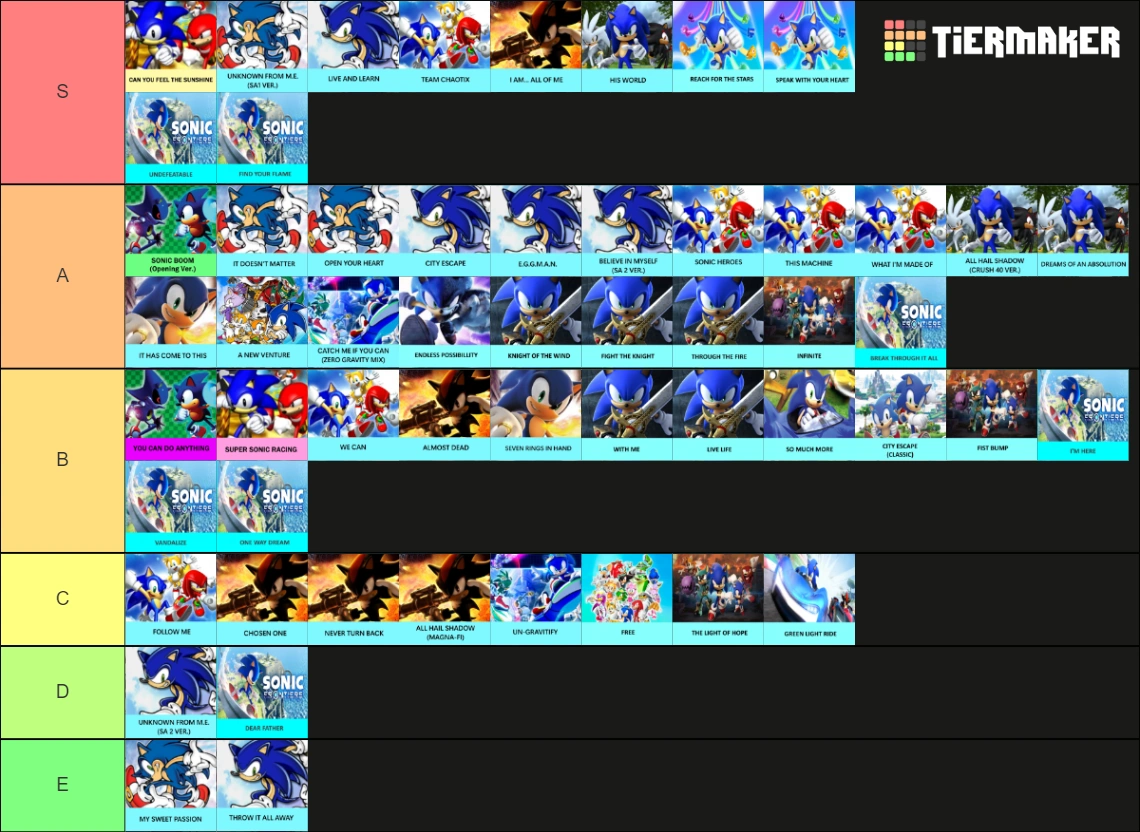 A tier list of sonic songs I've listened to... | Fandom