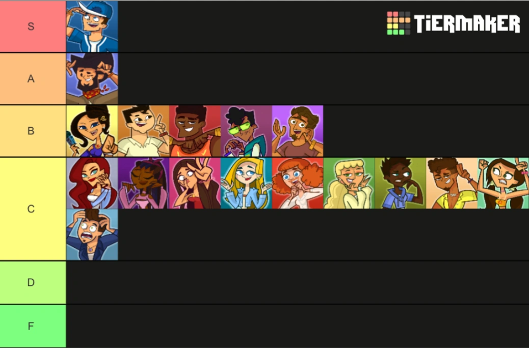Reality resort tier list | Fandom
