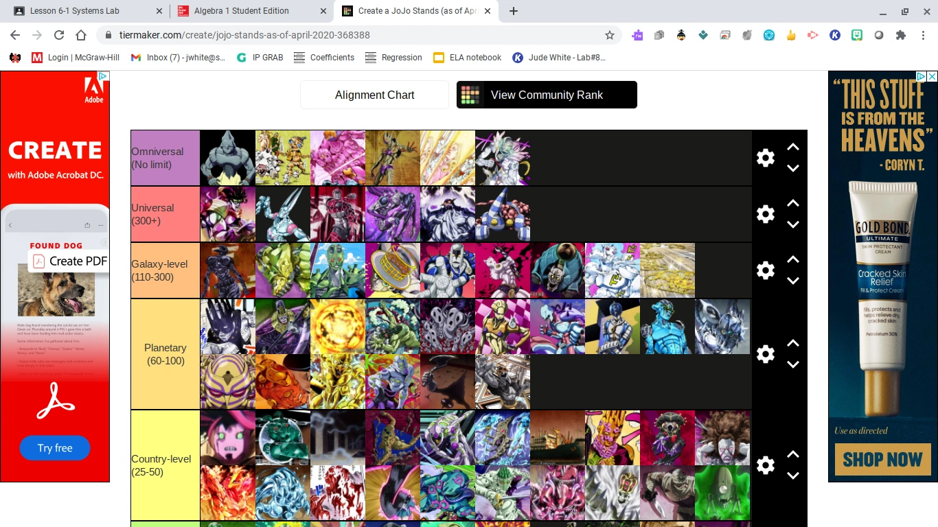 Stand Power Tiers | Fandom