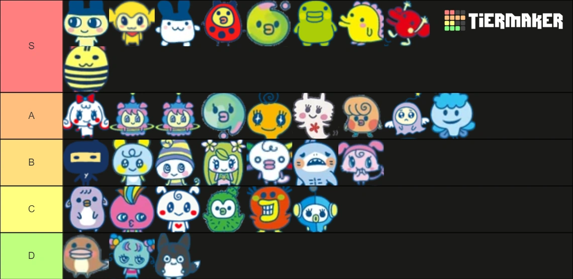 Uni Character Ranking! (this may be my most controversial post yet ...