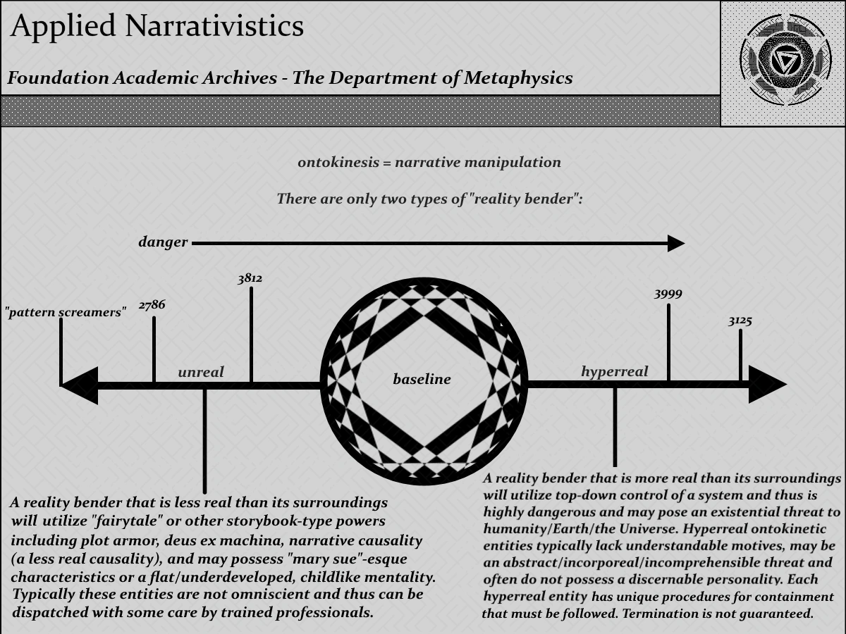 SCP Revision | Fandom