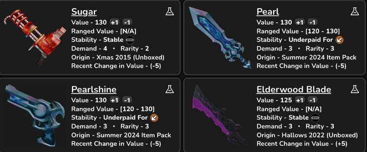 Discuss Everything About Murder Mystery 2 Wiki | Fandom