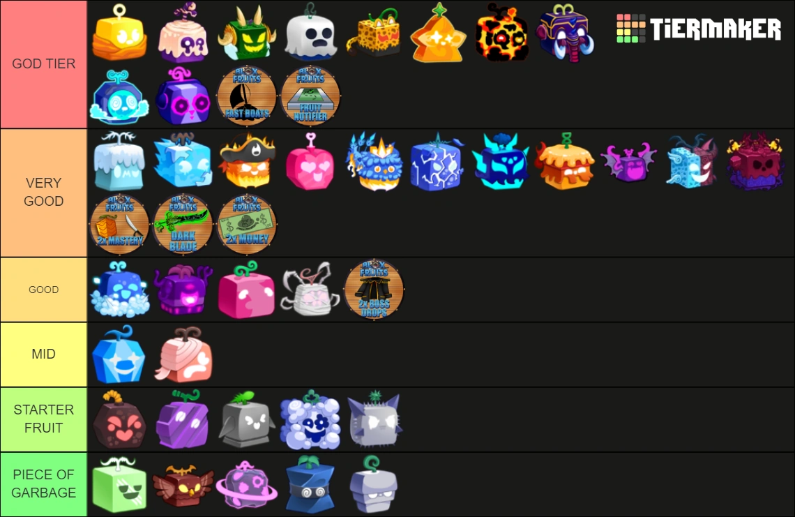 My fruit and gamepass tierlist (Overall) | Fandom