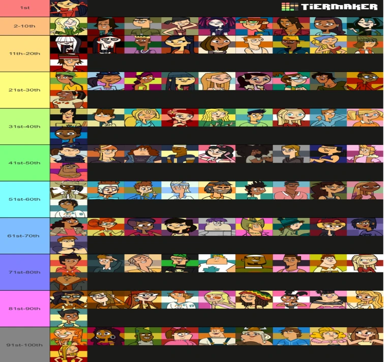 How do I rate your favorite TD character | Fandom