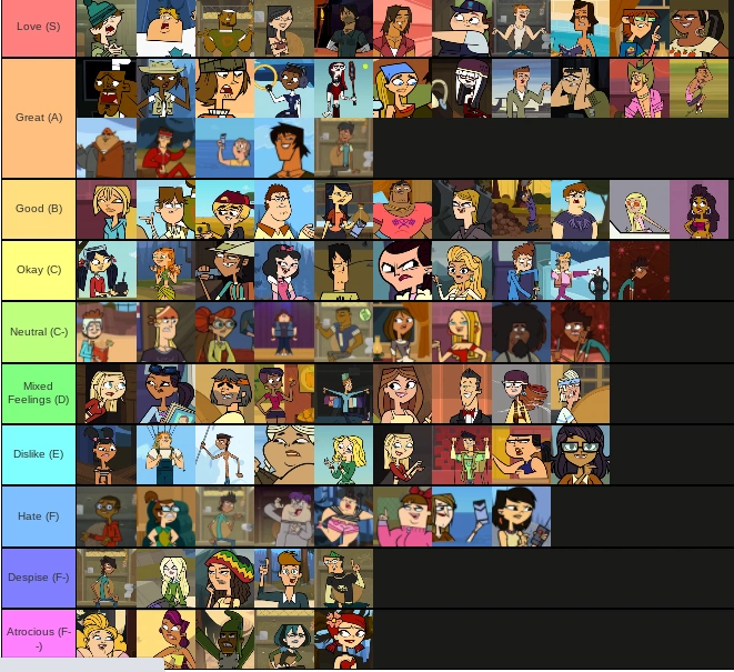 Updated TDI Tier List (as of Feb 2022) | Fandom