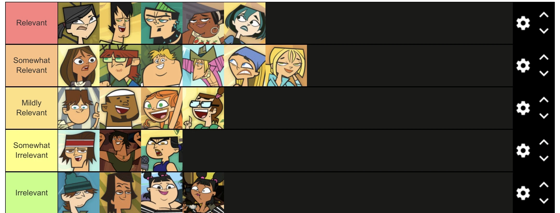 TDI character plot relevance tier list | Fandom