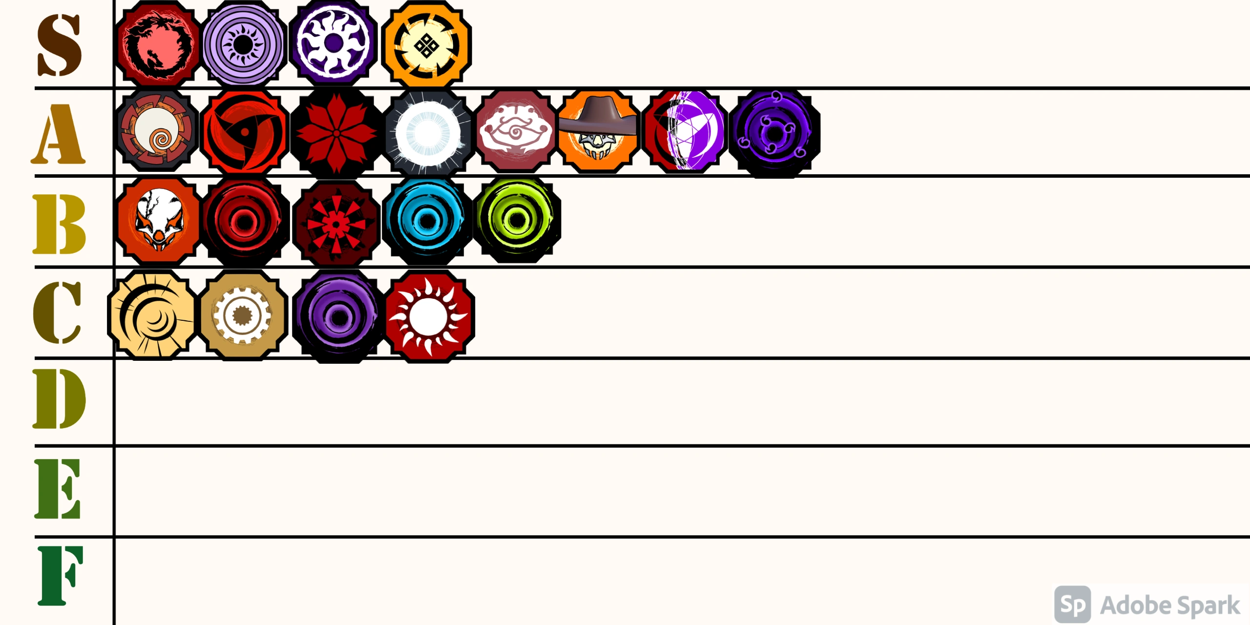 Ranking all God bloodlines | Fandom