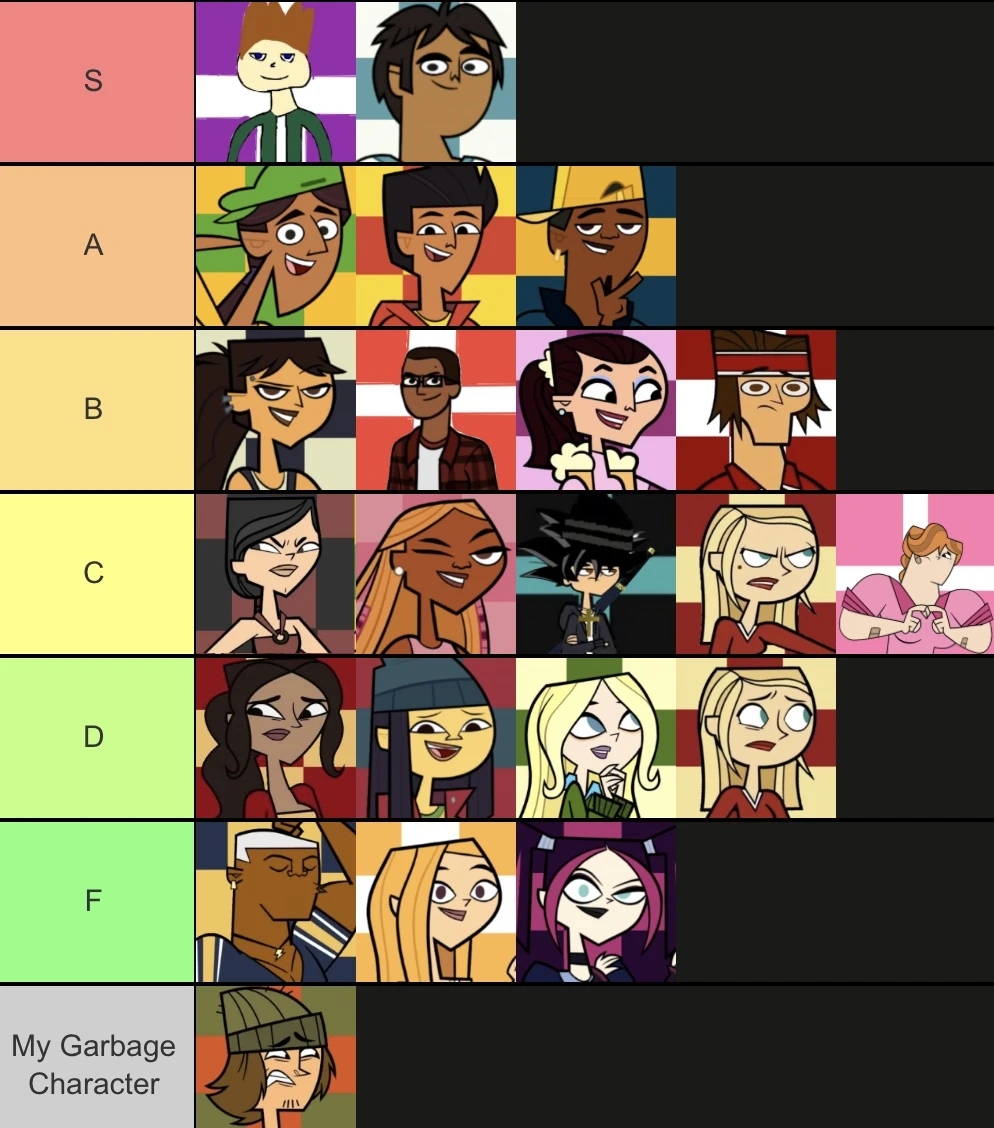 TDT Tierlist | Fandom