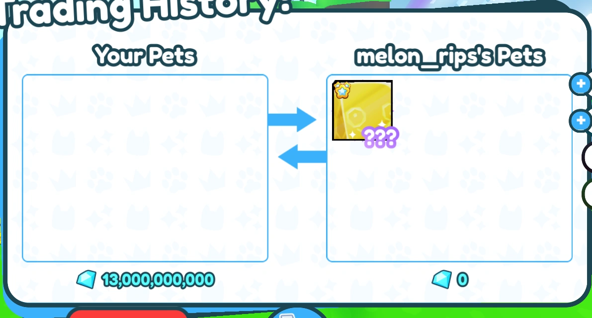 Easy Profits | Fandom