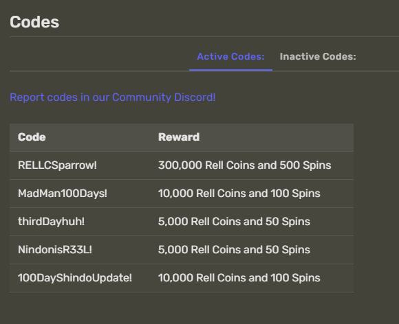 codes not working | Fandom