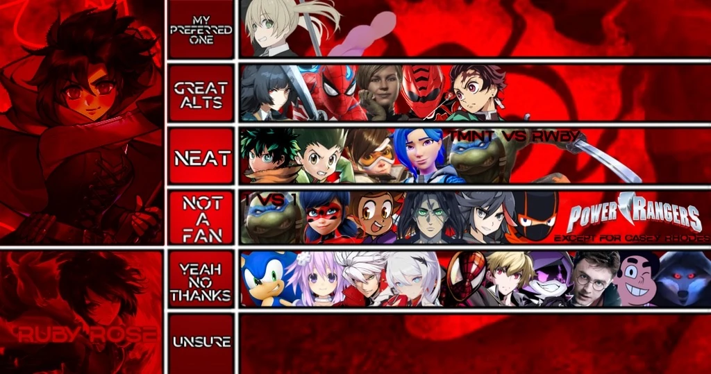 Ruby rose matchup ranking | Fandom