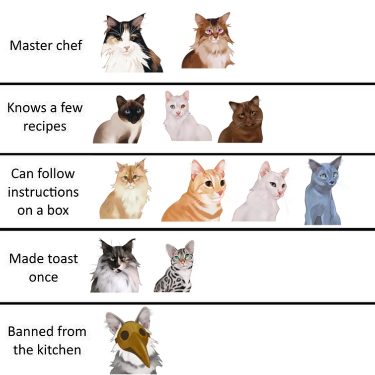 Discuss Everything About Cattails Game Wiki | Fandom