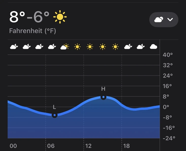 do you have a day off tomorrow | Fandom