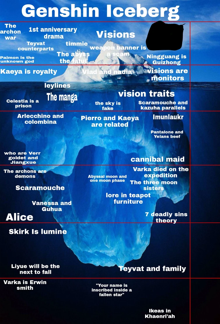 Genshin iceberg (unfinished) | Fandom