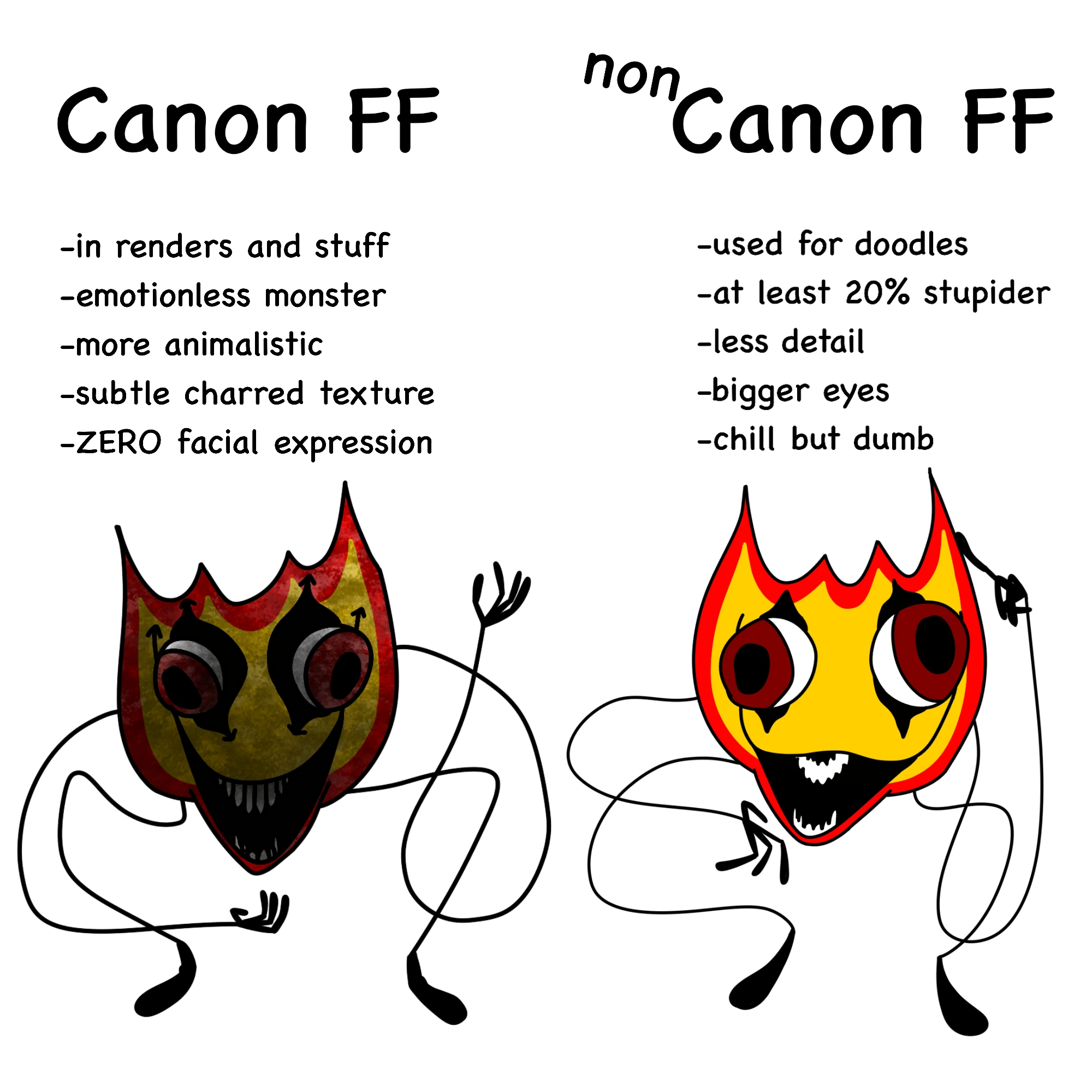 Know your FFs | Fandom