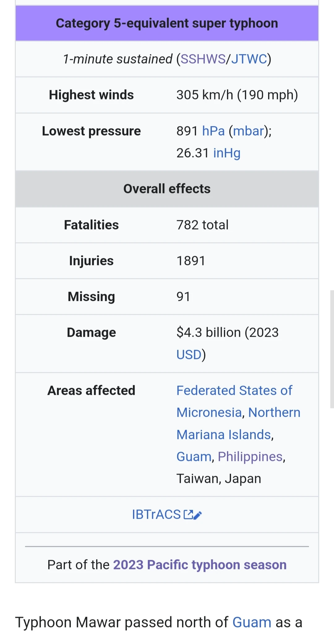 Super Typhoon Mawar (Betty) | Fandom