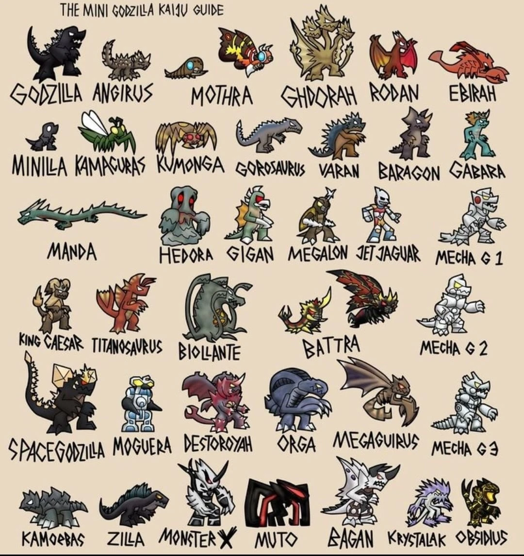 What is your favorite kaijus besides godzilla | Fandom