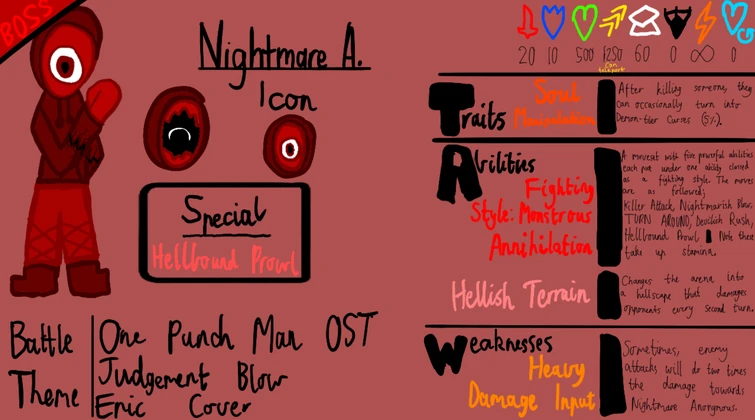 All Trinity Character Sheets! | Fandom