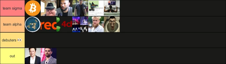 Internet Losers VV 3 | Fandom