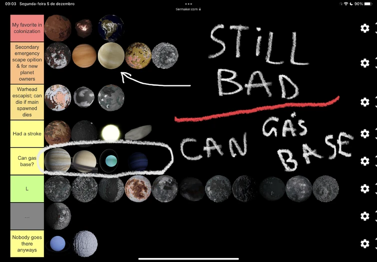 Re-made my tier list: 2.0 | Fandom