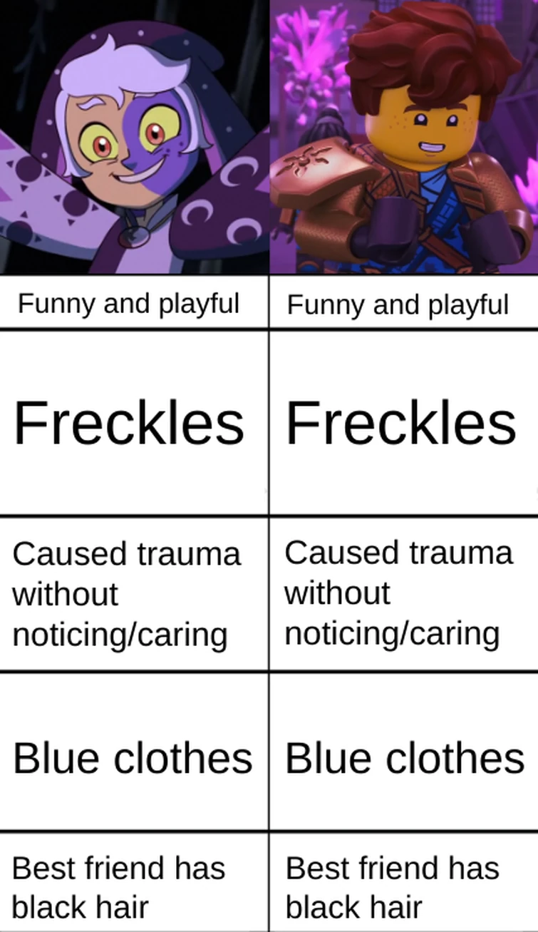 and notice this as well. Pretty easy actually! | Fandom