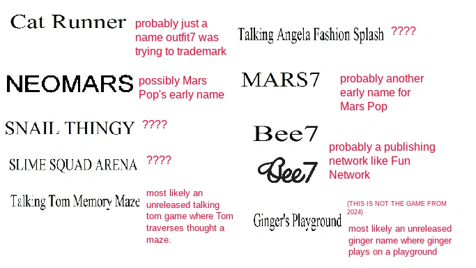 All weird logos from the trademark thing | Fandom