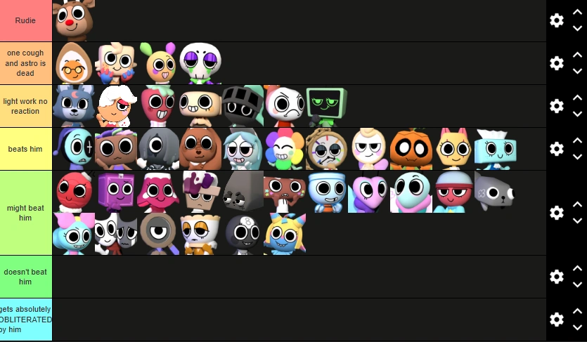 toon tier list based on how they would do in a fight against twisted ...