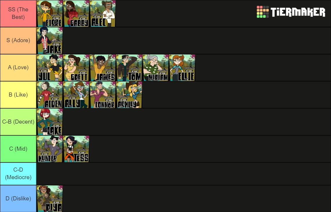 DCAS tierlist for characters in every episode. | Fandom