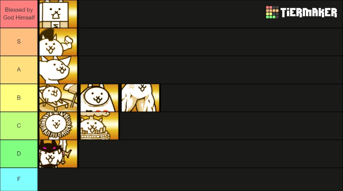 Many tierlists from someone still in COTC 1 | Fandom