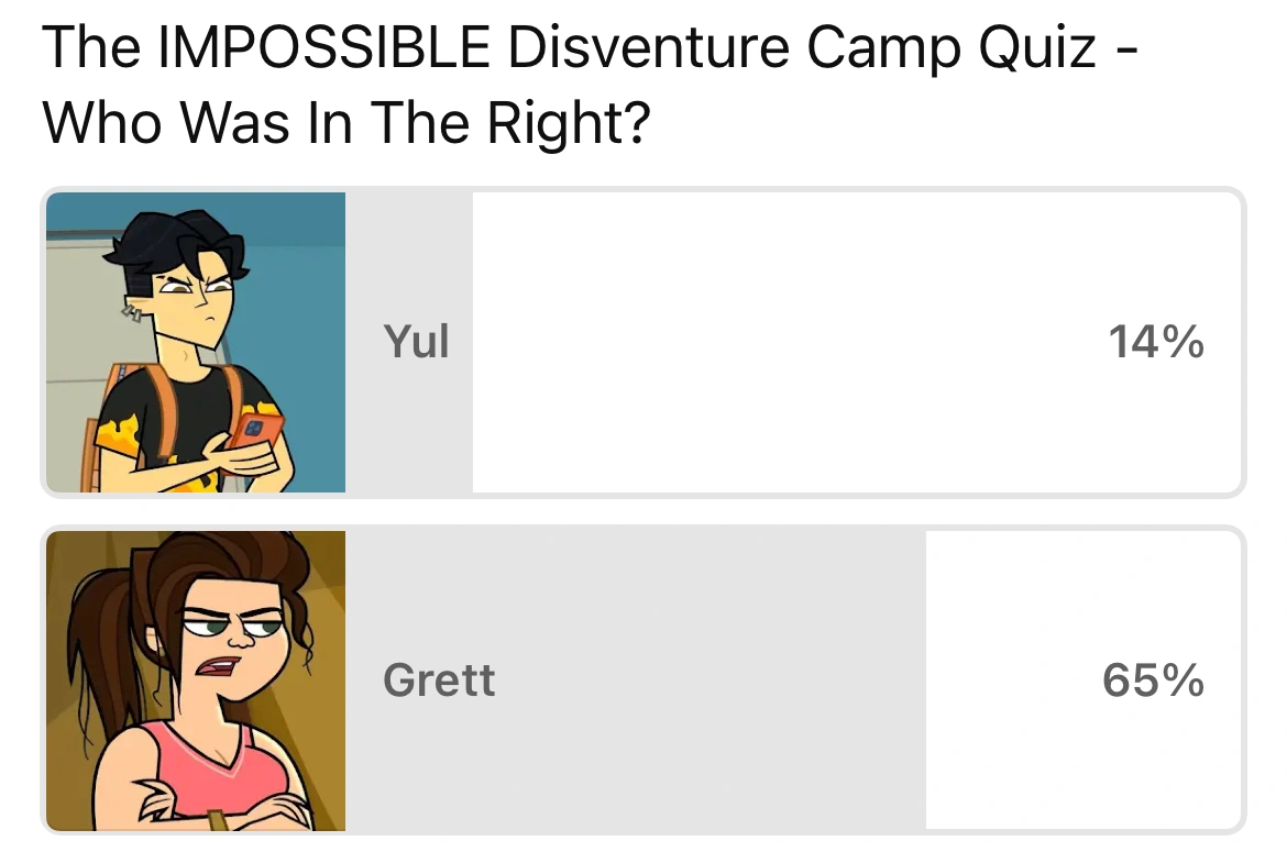 WHY ARE PEOPLE VOTING GRETT?! | Fandom