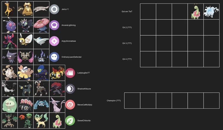Pokémon fandom reigon sign-ups | Fandom