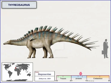 Discuss Everything About Dinopedia | Fandom