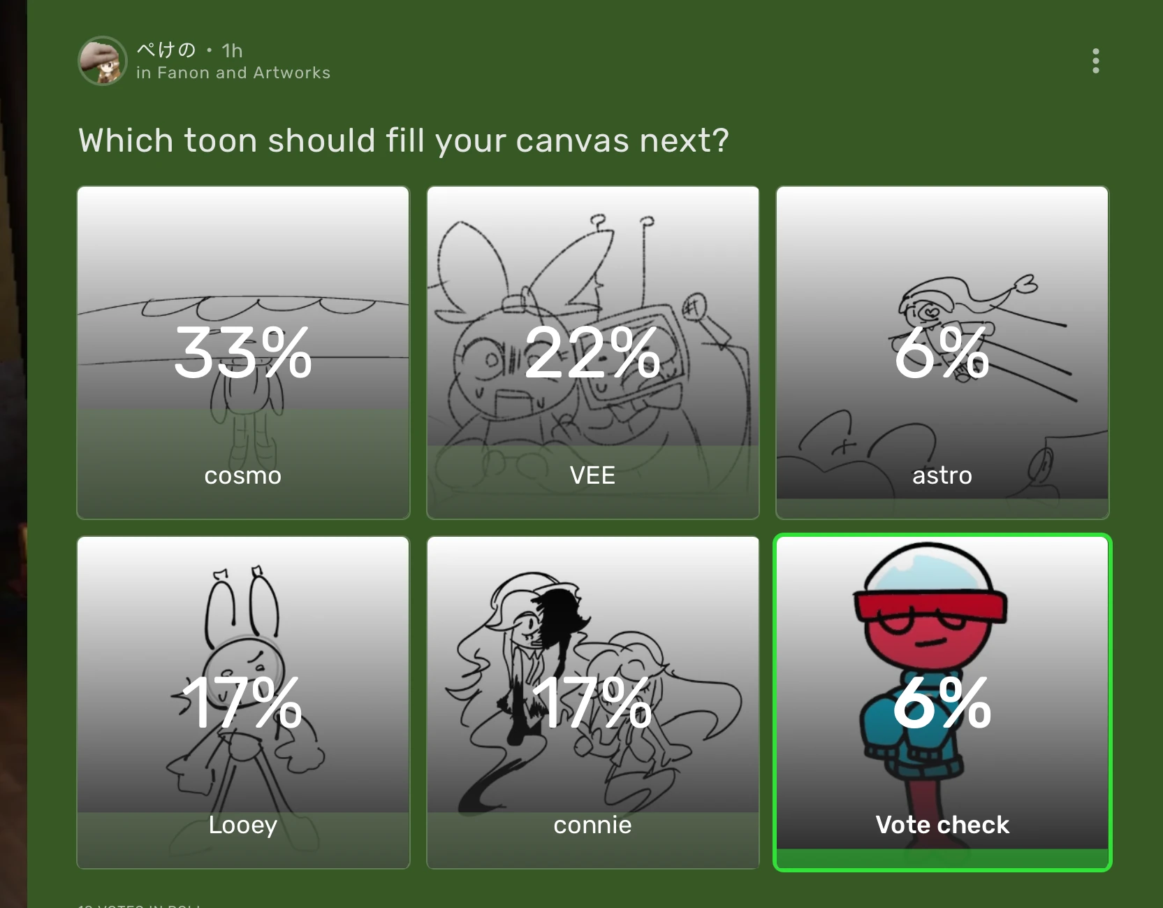 Voting results | Fandom