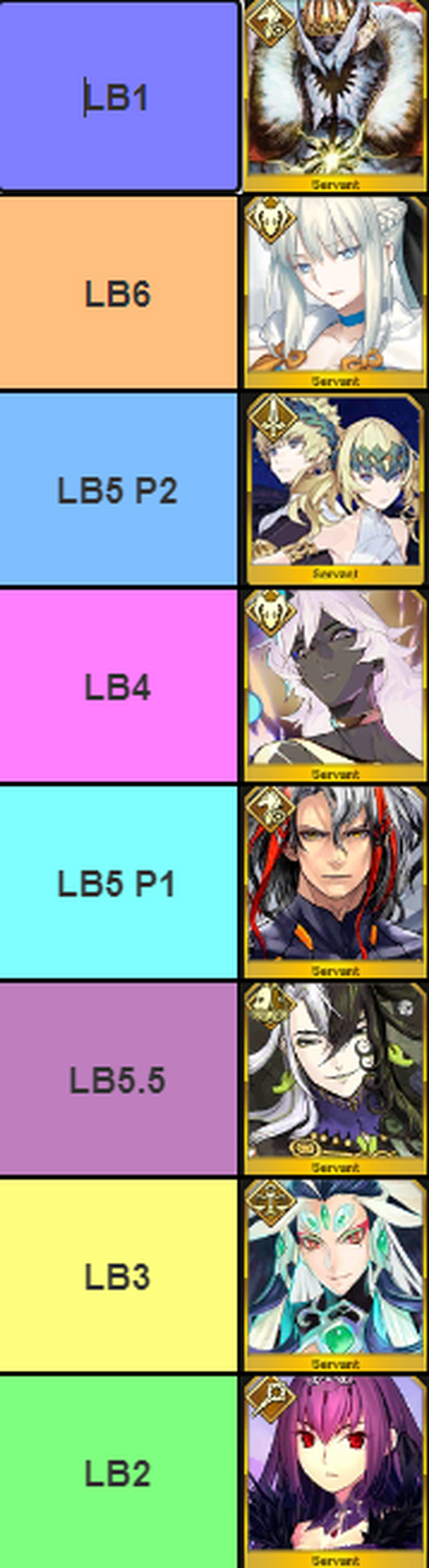 Your favorite LB | Fandom