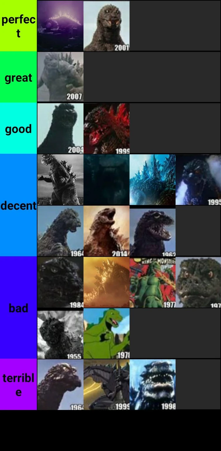 Godzilla Movie Tier List | Fandom