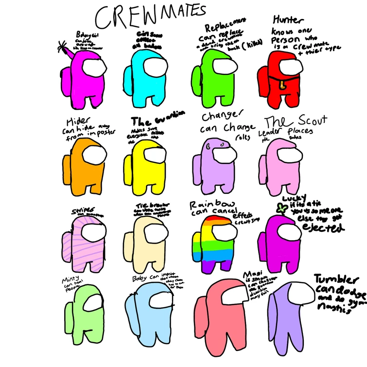My role ideas for among us | Fandom