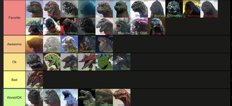 Godzilla Tierlist (1954-2024) | Fandom