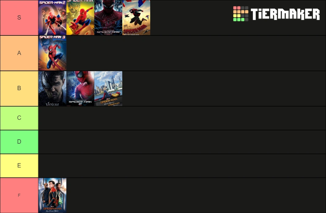 Spider-Man Movie tier List (My Opinion) | Fandom
