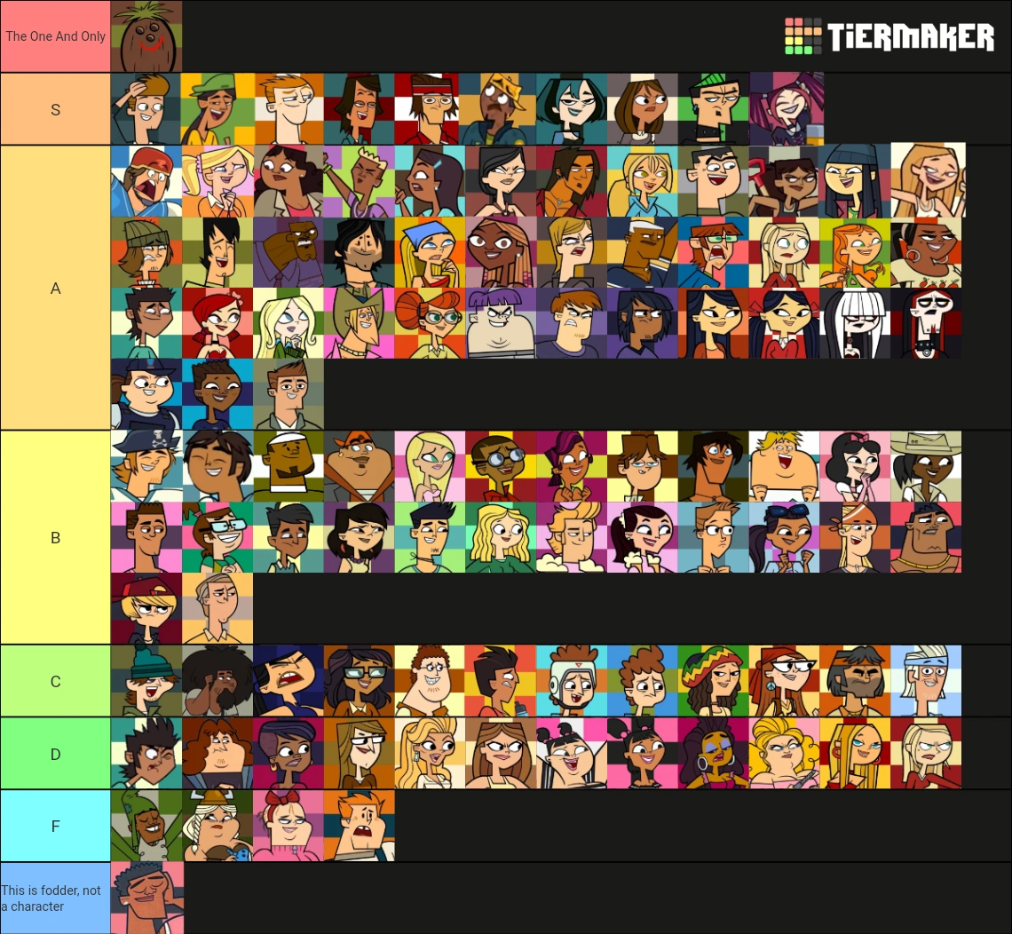 Updated Tierlist | Fandom