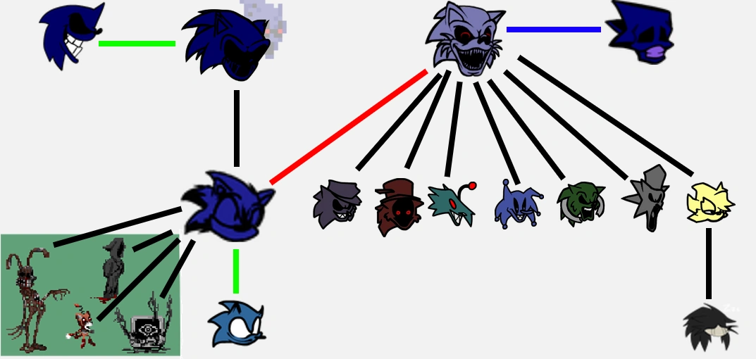 The strange family tree of Lord X and Sonic.exe | Fandom