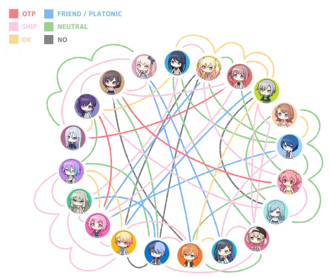 ship circle... | Fandom