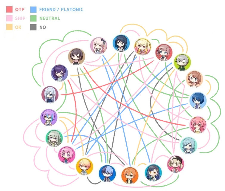 ship circle... | Fandom